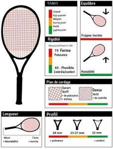 Comment Choisir Sa Raquette De Tennis